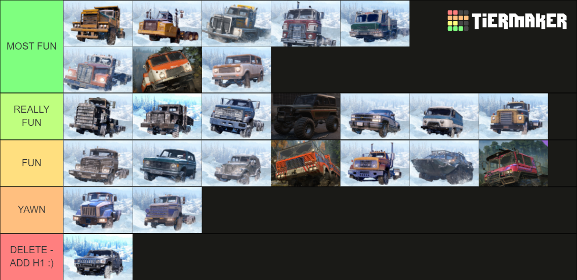 SnowRunner Trucks Updated Tier List (Community Rankings) - TierMaker
