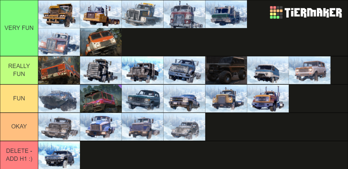 SnowRunner Trucks Updated Tier List (Community Rankings) - TierMaker