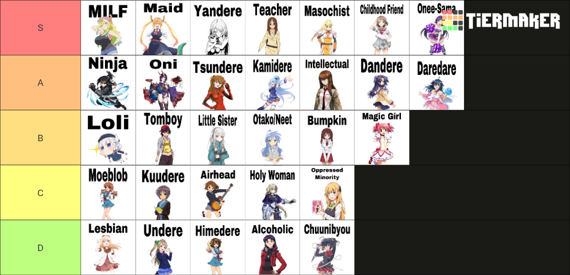 Generic Anime Girl Tropes Tier List (Community Rankings) - TierMaker