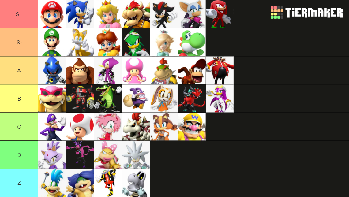 Mario & Sonic characters Tier List (Community Rankings) - TierMaker