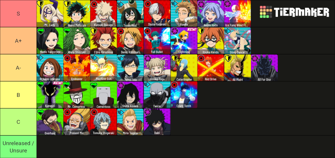 My Hero Ultra Rumble (MHUR) Season 10! Tier List (Community Rankings ...