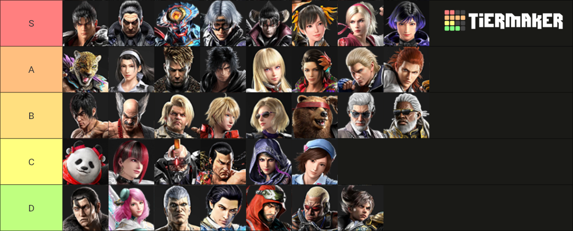 Tekken 8 Tier List (Community Rankings) - TierMaker