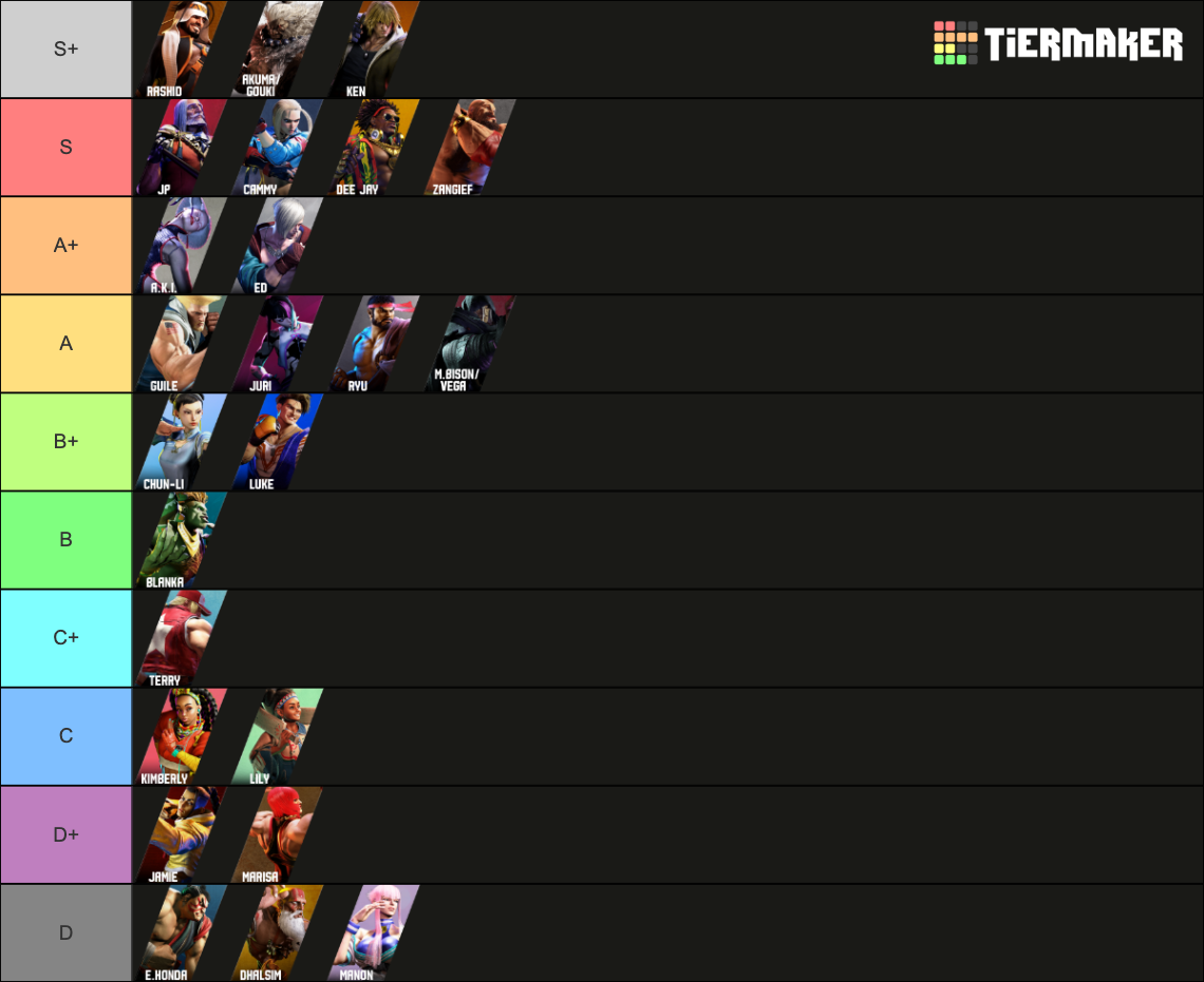 Street Fighter 6 Characters (Updated with Terry) Tier List (Community Rankings) - TierMaker