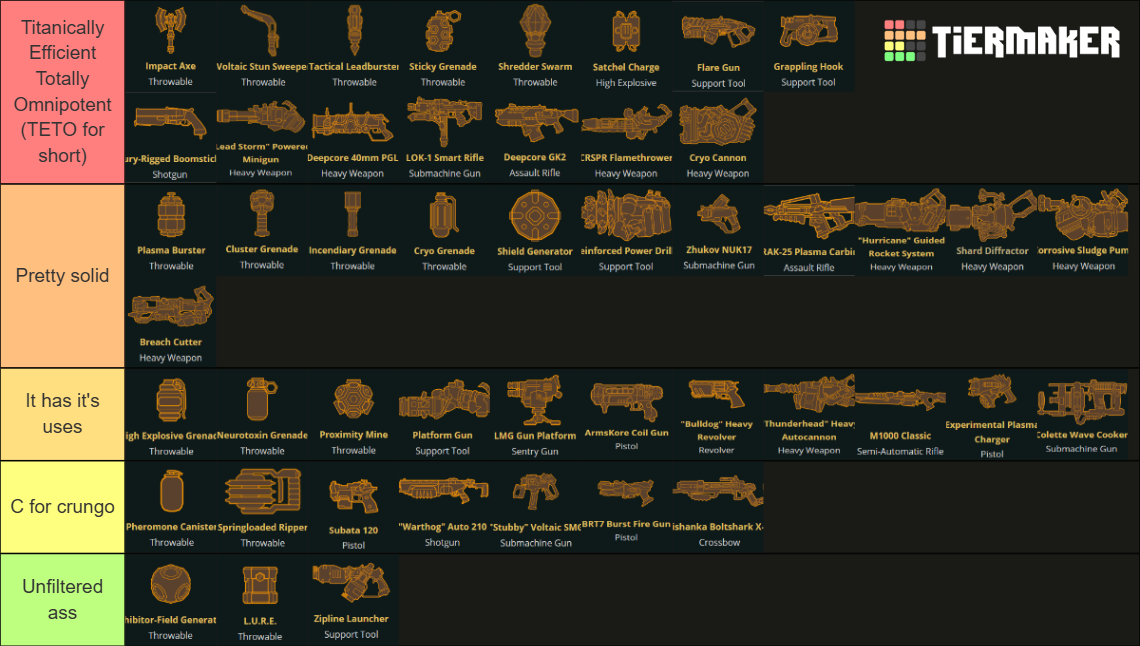 Deep Rock Galactic Season 4 Equipment/Weapons/Throwables Tier List ...