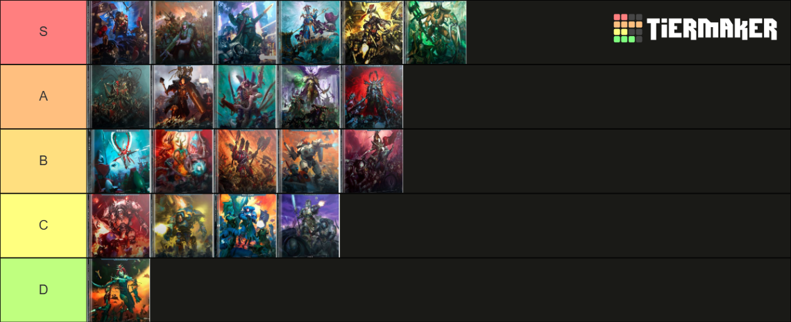 Warhammer 40k All Races Tier List (Community Rankings) - TierMaker
