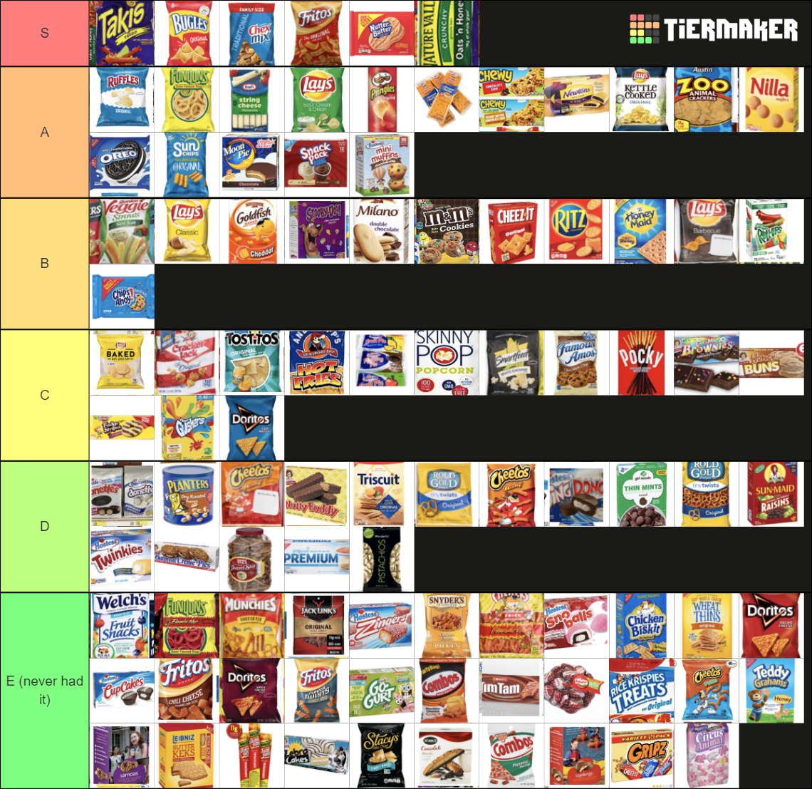 *THE* Ultimate Snack Tier List (Community Rankings) - TierMaker