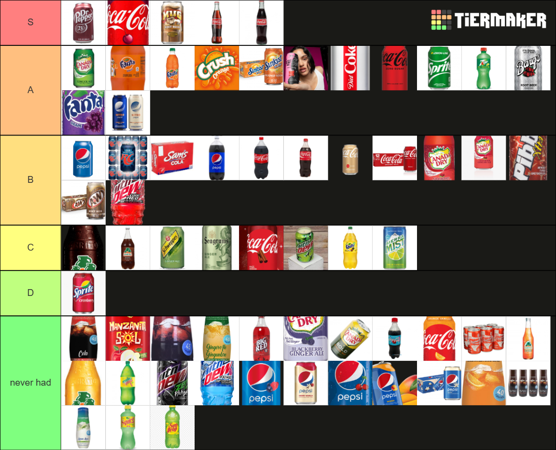 Ultimate Soda Tier List (Community Rankings) - TierMaker