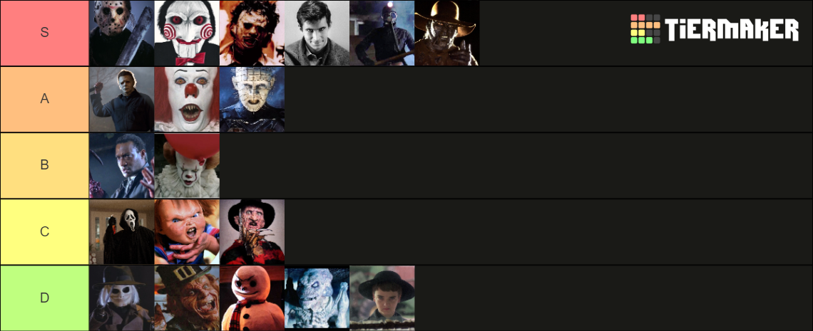 Slasher Villain Tierlist Tier List (Community Rankings) - TierMaker