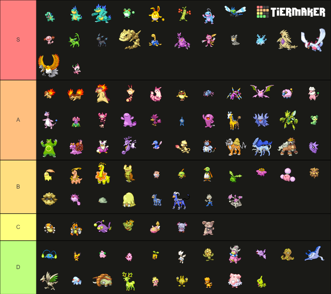 Gen 2 Shiny Pokemon Tier List (Community Rankings) - TierMaker