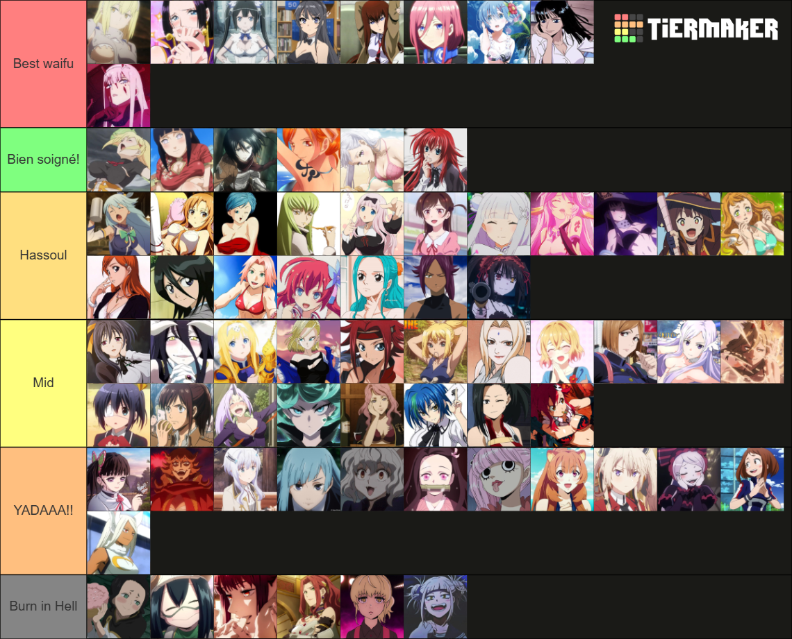Recent Anime Tier Lists - TierMaker