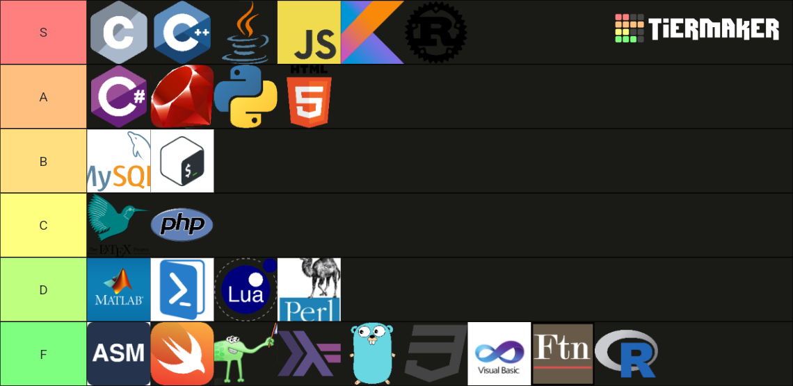 Programming Languages Tier List (Community Rankings) - TierMaker