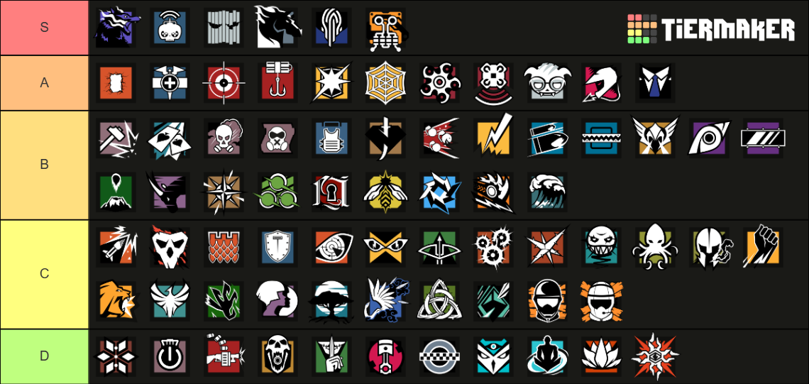 Tom Clancy's Rainbow Six Siege: Operator Icons (Y9S2) Tier List ...