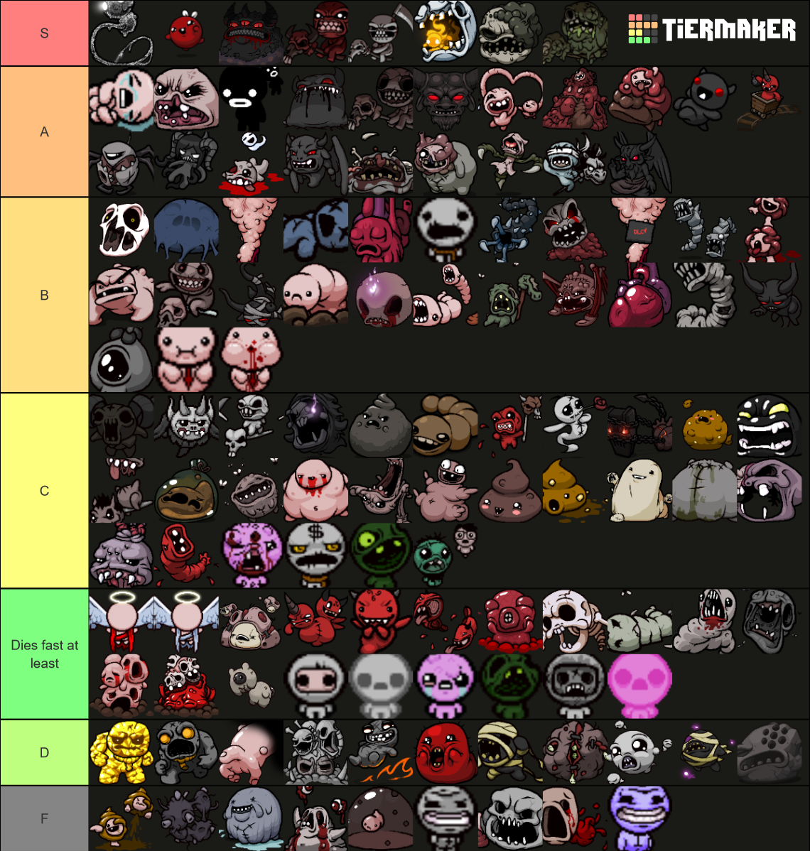 Binding of Isaac: Repentance Bosses/Mini-Bosses Tier List (Community ...
