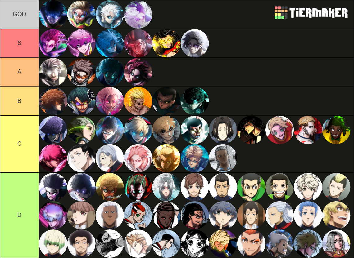 All Blue Lock Players (Chapter 301+) Tier List (Community Rankings ...