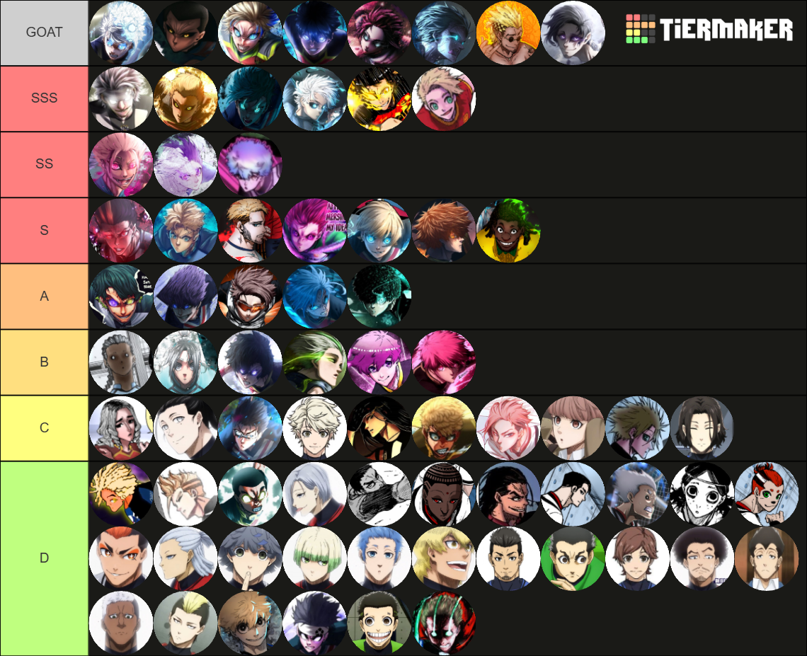 All Blue Lock Players (Chapter 301+) Tier List (Community Rankings ...