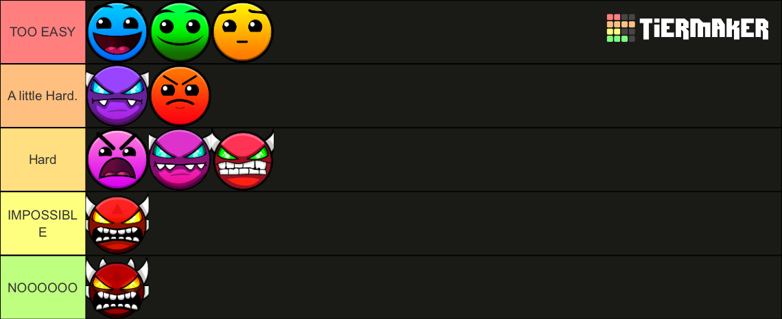 Geometry Dash Difficulty faces Tier List (Community Rankings) - TierMaker