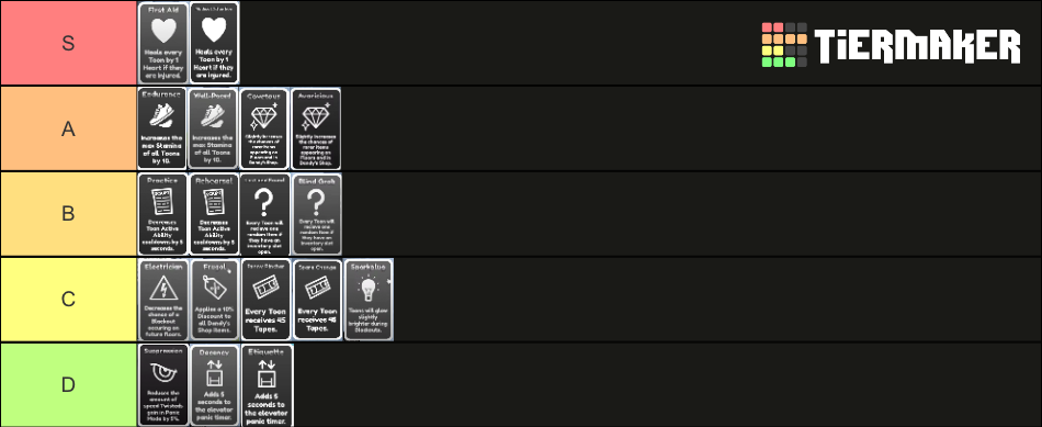 Dandy's World Elevator Cards - v.0.2.0 Alpha Tier List (Community ...