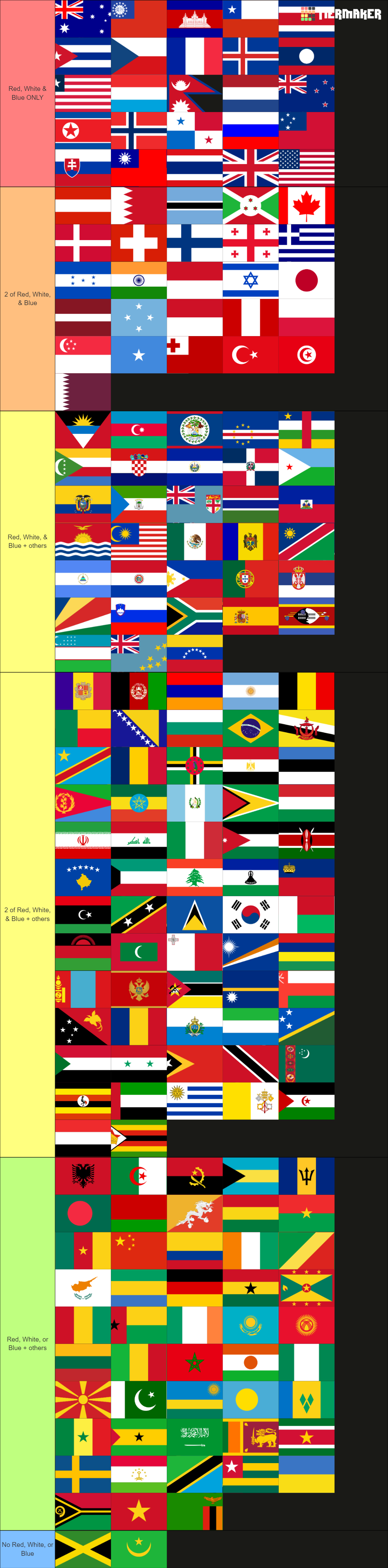 World Flags Tier List (Community Rankings) - TierMaker