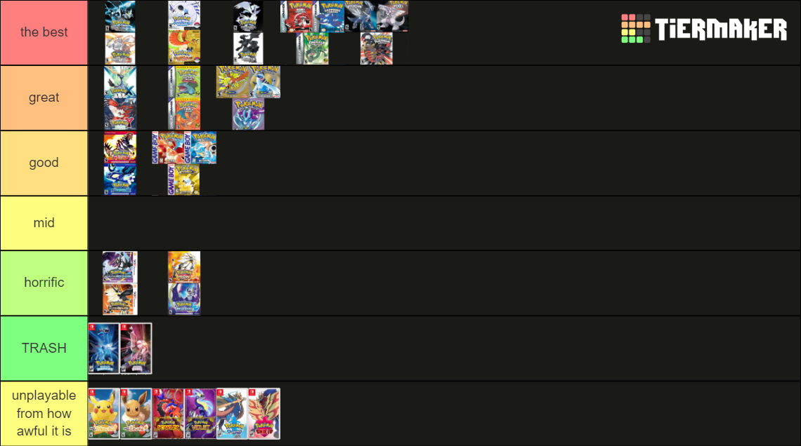 Pokemon every Mainline Game +Remakes (Gen 1-9) Tier List (Community ...