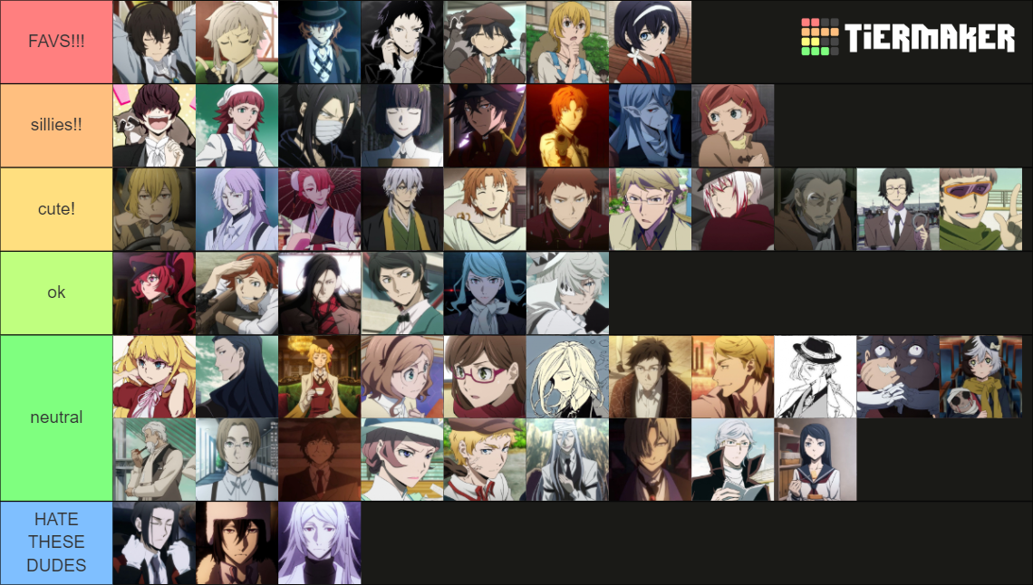 BSD Character Tier List (Community Rankings) - TierMaker