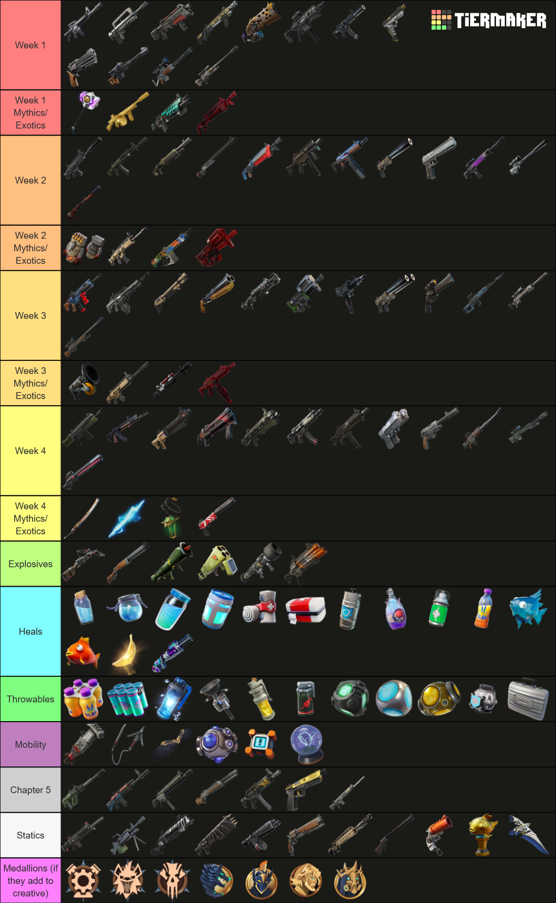 Fortnite Weapons Tier List (Community Rankings) - TierMaker