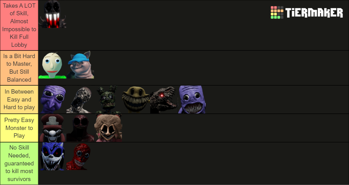 Pillar Chase 2 Monsters Tier List (Community Rankings) - TierMaker