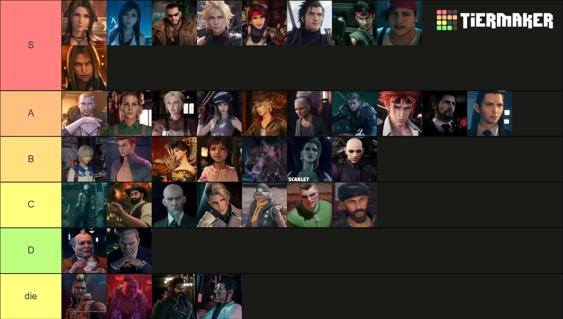 Final Fantasy 7 Remake Characters Tier List (Community Rankings ...