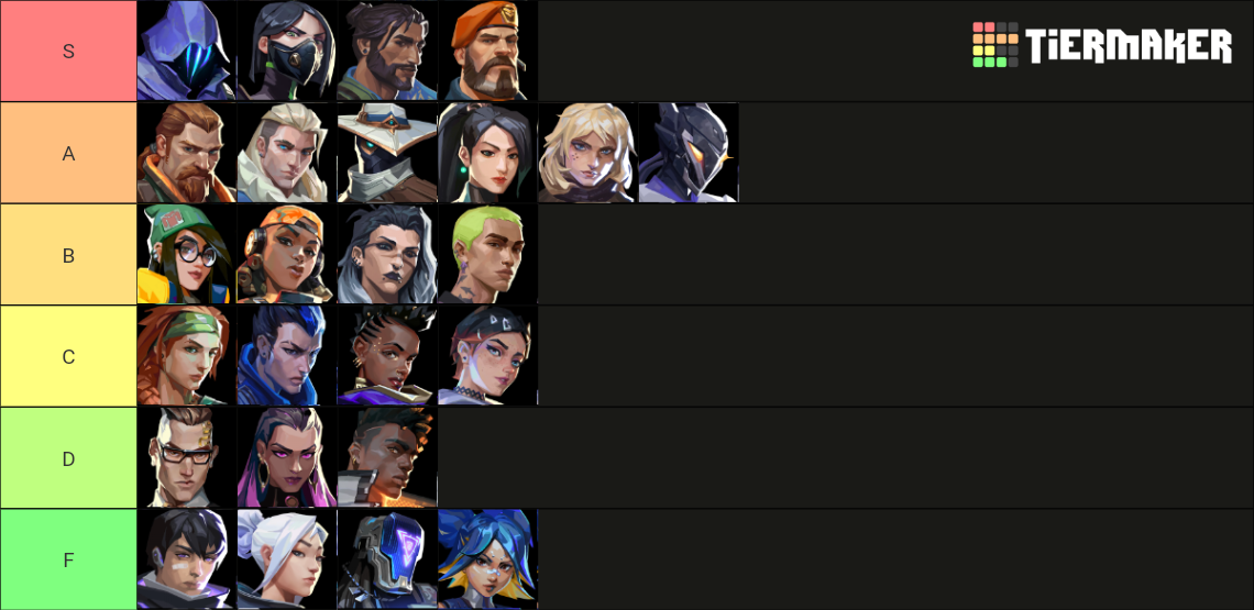 VALORANT Protocol - Oct. 2024 Tier List (Community Rankings) - TierMaker