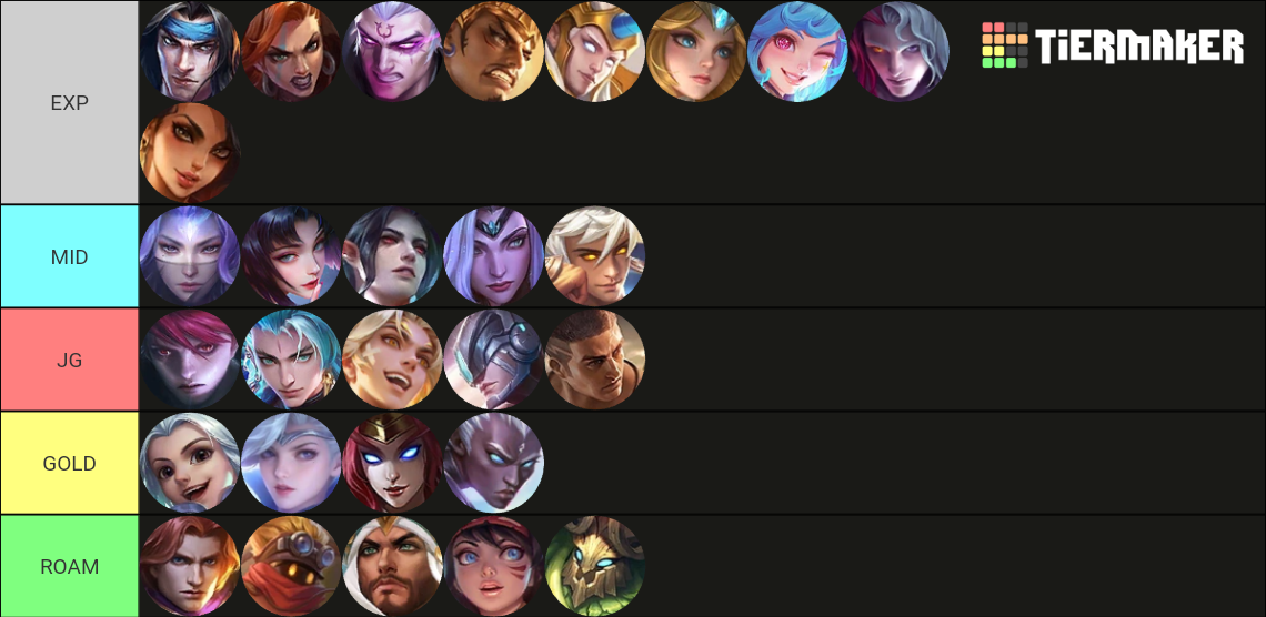 Mobile Legends - All Heros (2025 Update) Tier List (Community Rankings ...