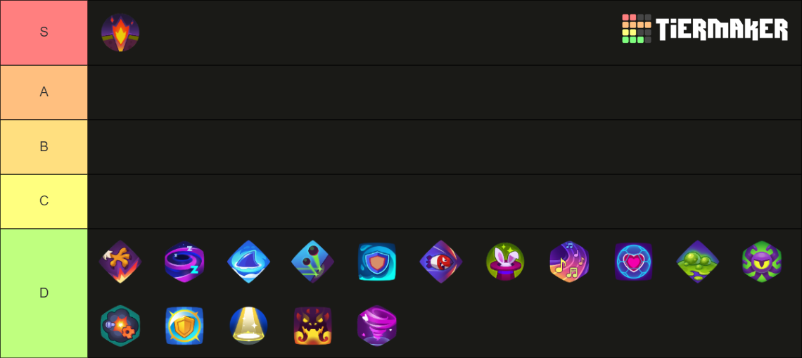 Ludus Perks Tier List (Community Rankings) - TierMaker