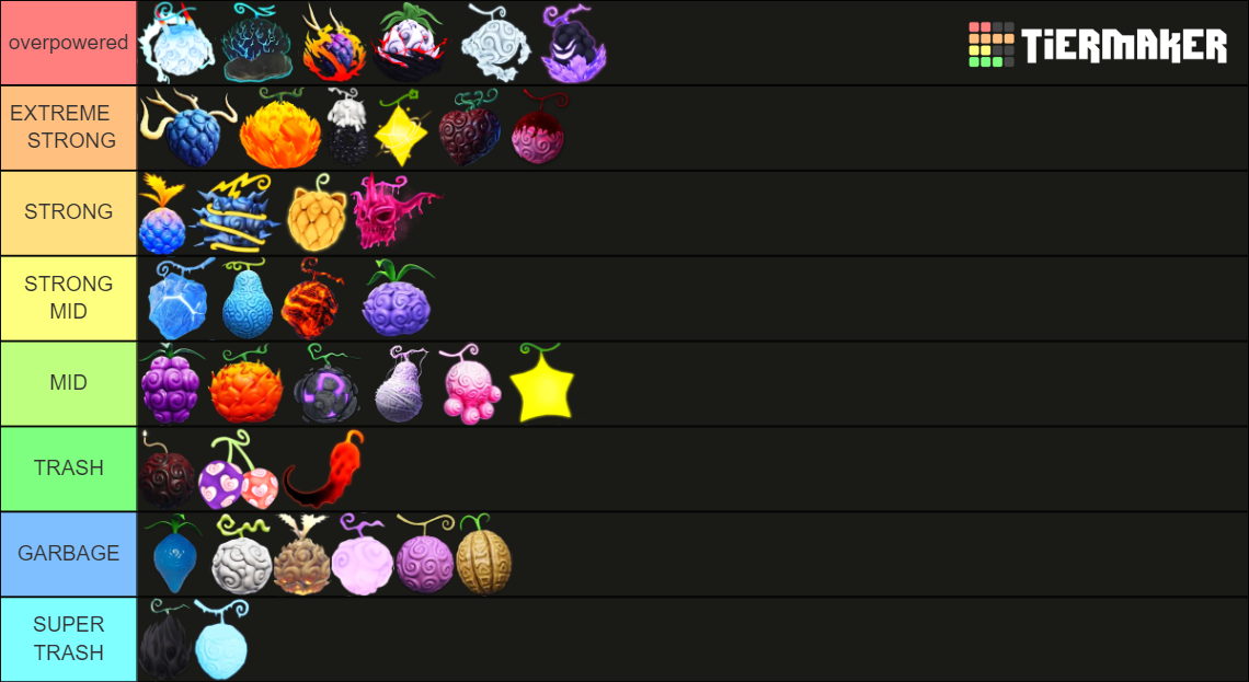 [MYTHICAL WOLF] Fruit Battlegrounds (Ver.18) Tier List (Community ...