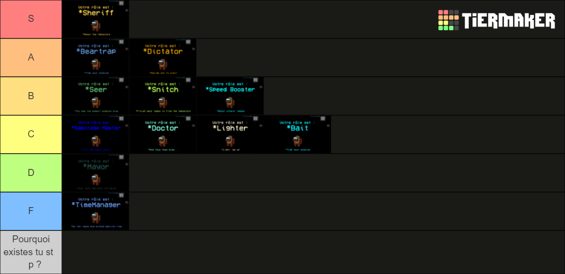Among Us TOH 5.1.9 Roles Tier List (Community Rankings) - TierMaker