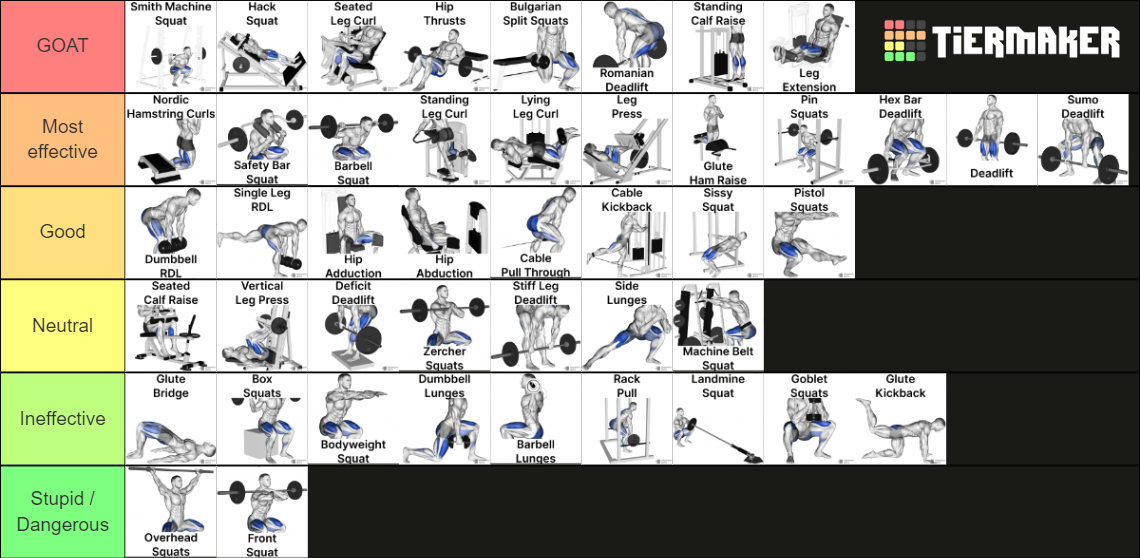 Best Leg Exercises Tier List (Community Rankings) - TierMaker