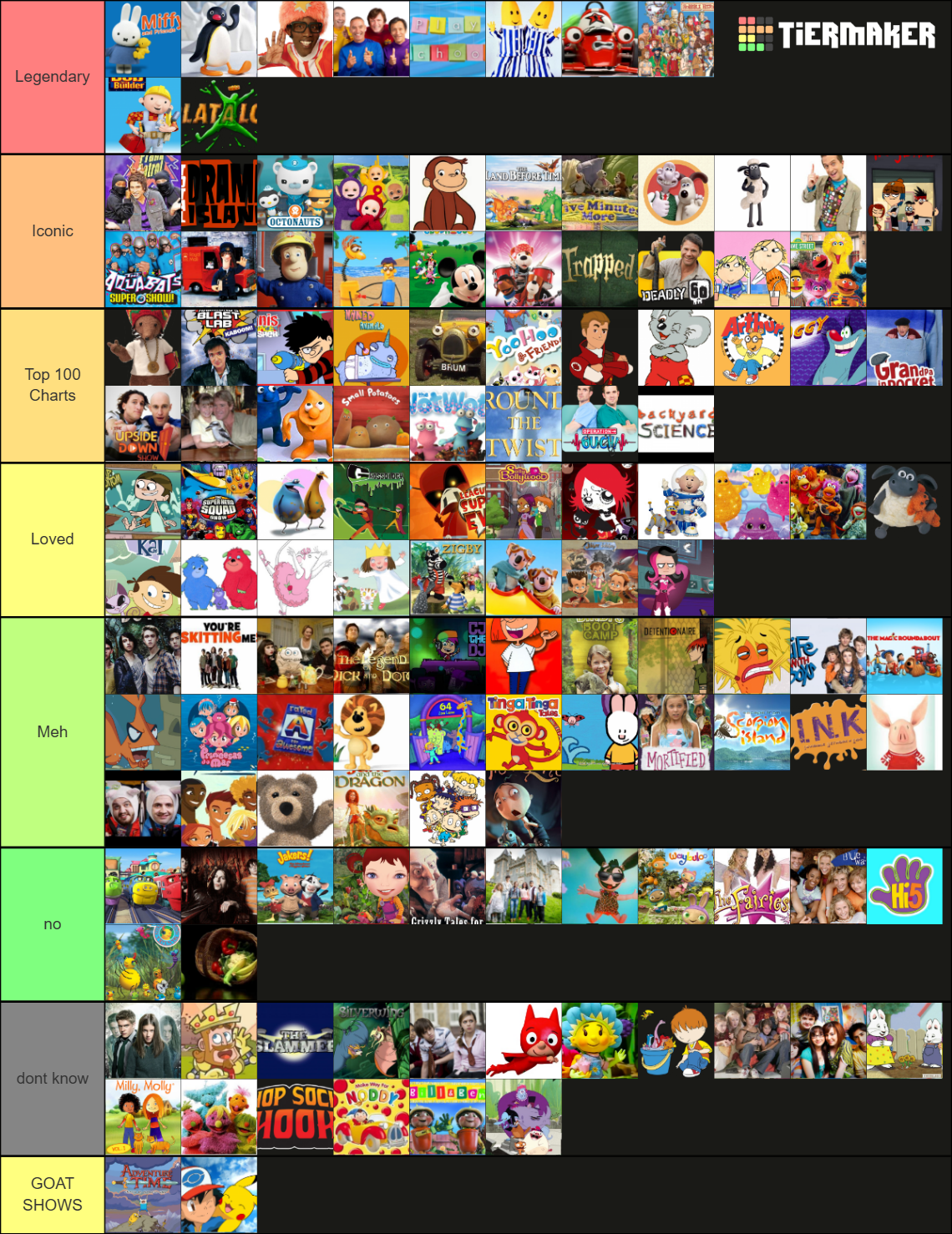 ABC3 AUSTRALIAN KIDS SHOWS ;) Tier List (Community Rankings) - TierMaker