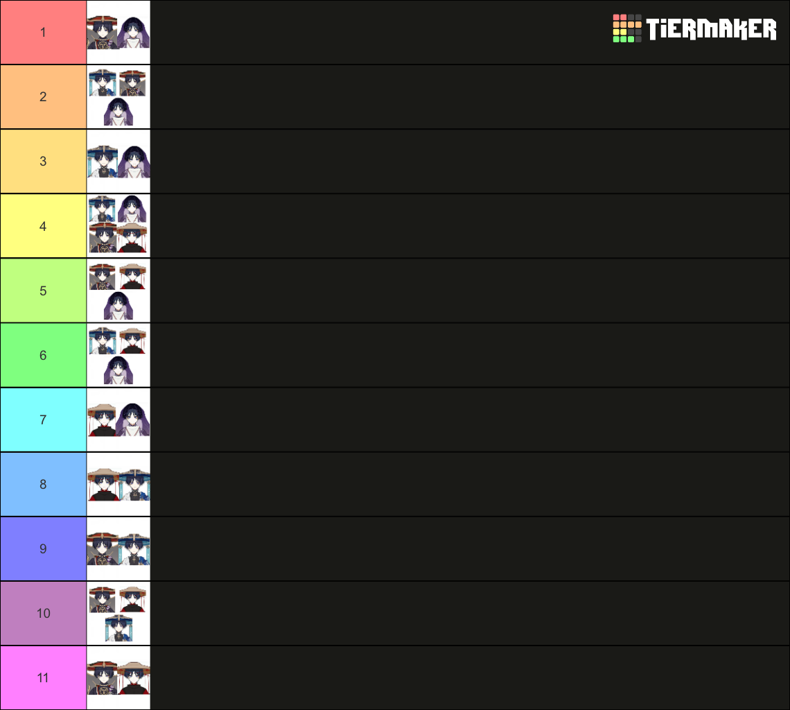 Scaracest Ranking Genshin Impact Tier List (Community Rankings) - TierMaker