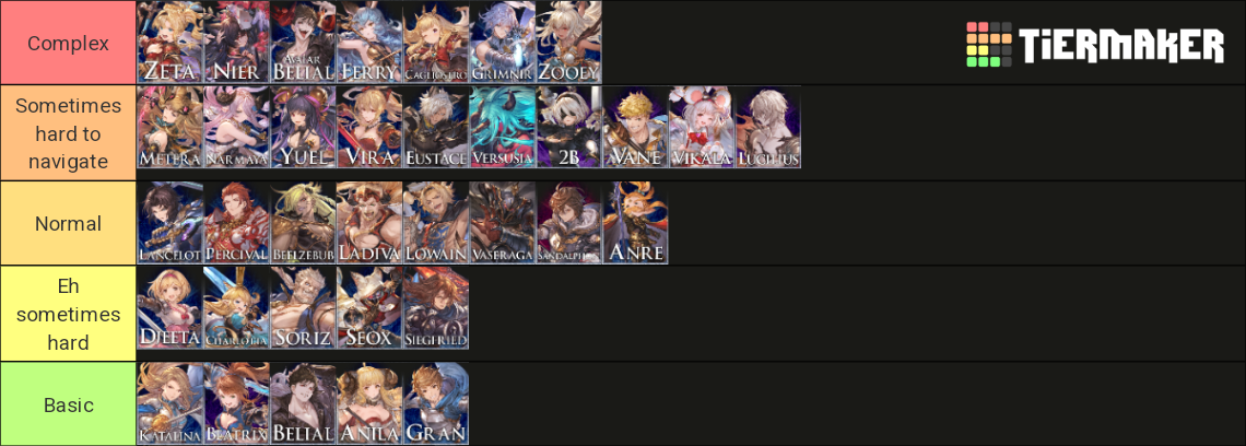 GRANBLUE FANTASY VERSUS: RISING / GBVSR (W/ GALLEON) Tier List ...