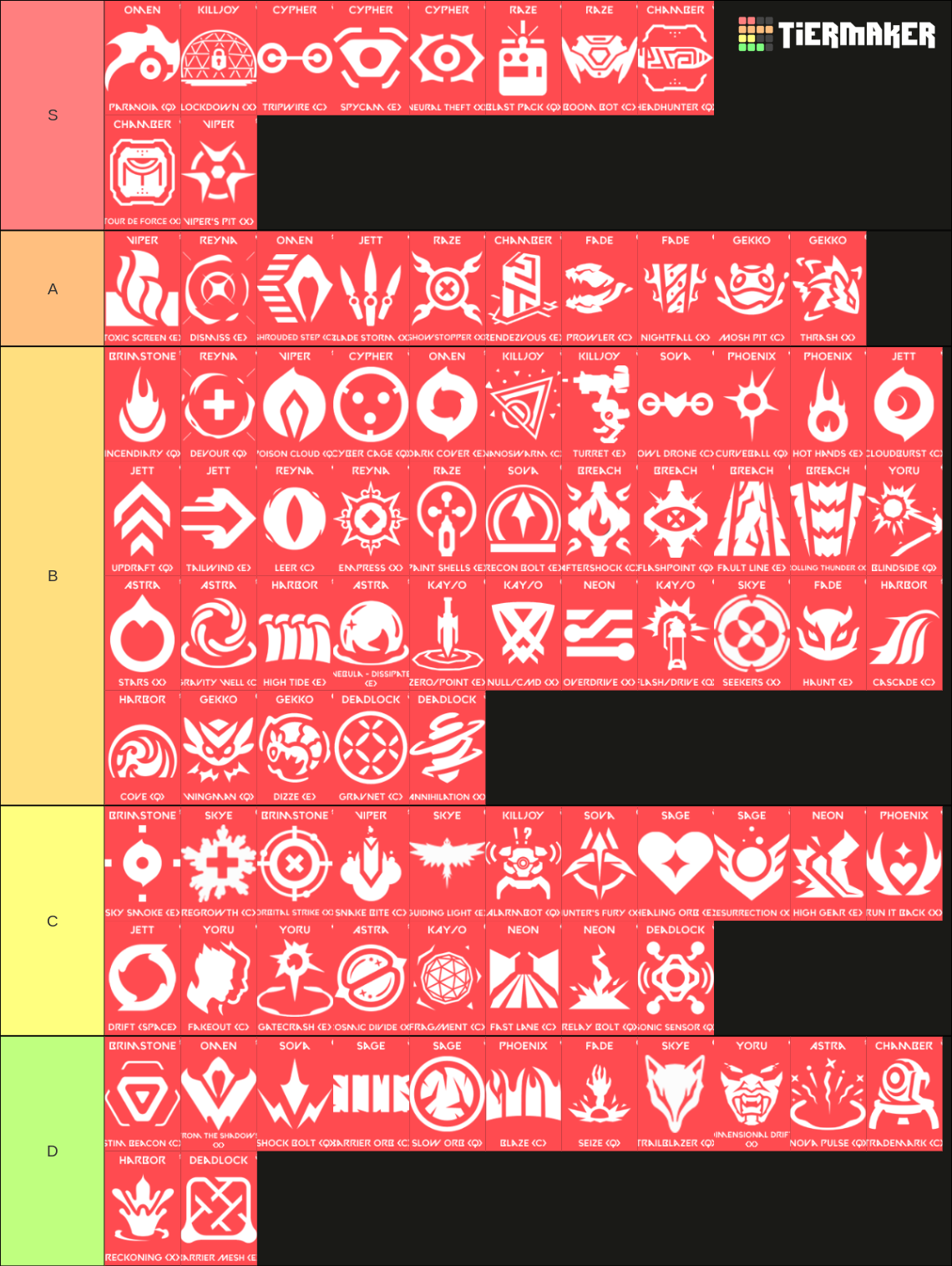 Valorant Agent Abilities Tier List (Community Rankings) - TierMaker