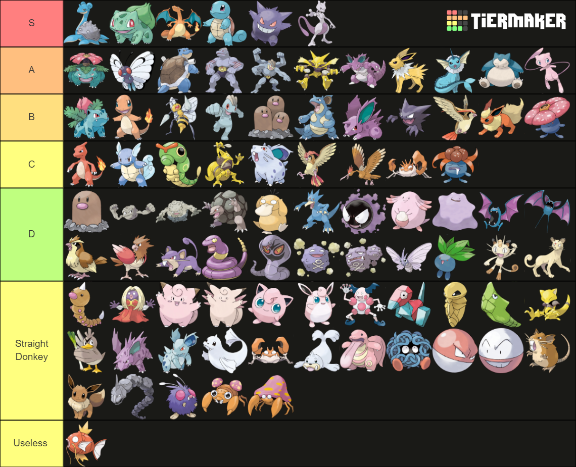 Kanto Pokemon Tier List (Community Rankings) - TierMaker