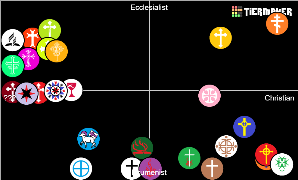 New Alignment Charts - TierMaker