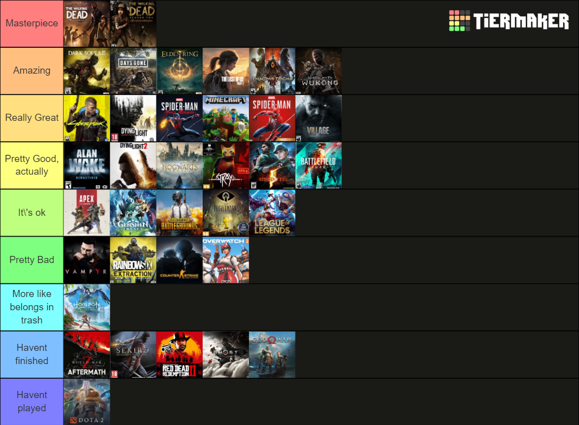 Ultimate Video Games 2024 (More than 350 AAA games) Tier List ...