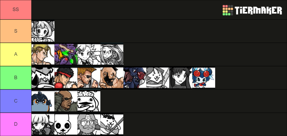 The Battle Cats - Uber Super Rare (13.3 Updated) Tier List (Community ...