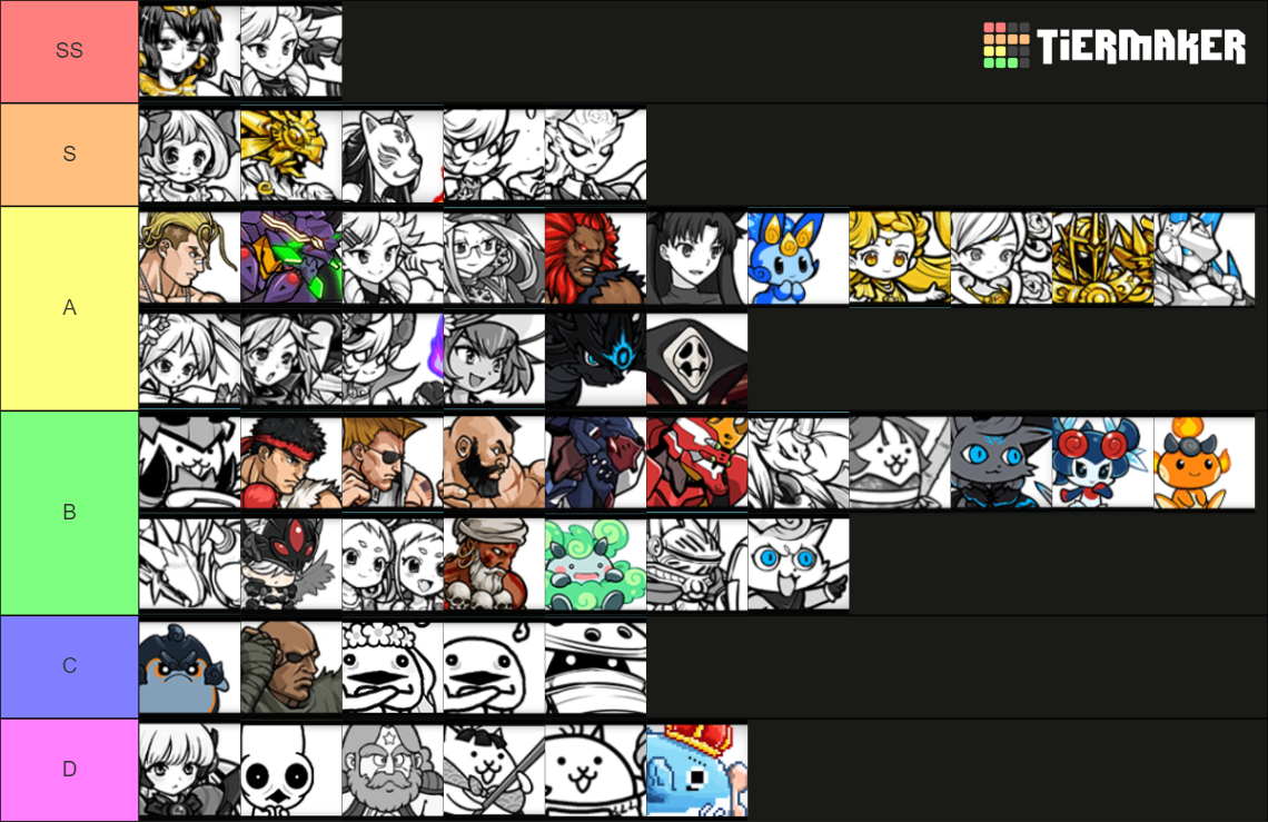 The Battle Cats - Uber Super Rare (13.3 Updated) Tier List (Community ...