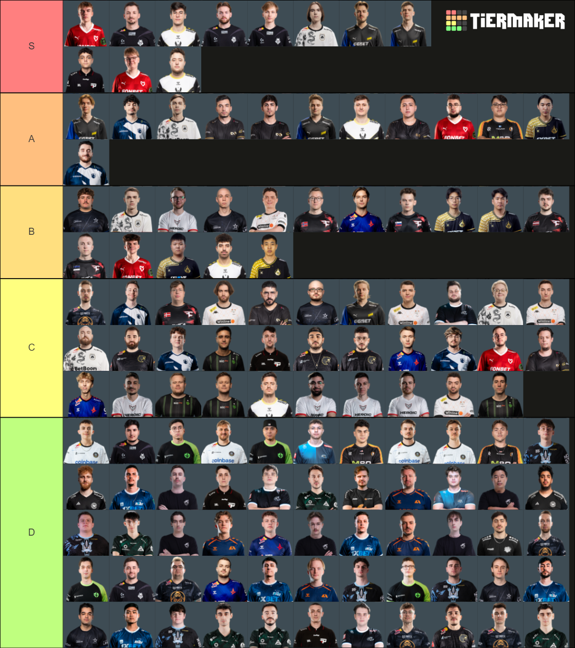 Counter-Strike 2 Professionals 2024 CS2 CSGO Tier List (Community ...