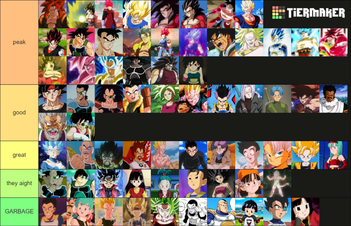 Dragon Ball: All Saiyans Tier List (Community Rankings) - TierMaker