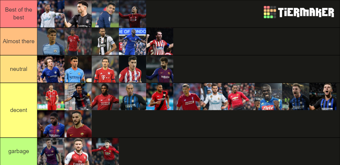 Recent Football (Soccer) Tier Lists - TierMaker