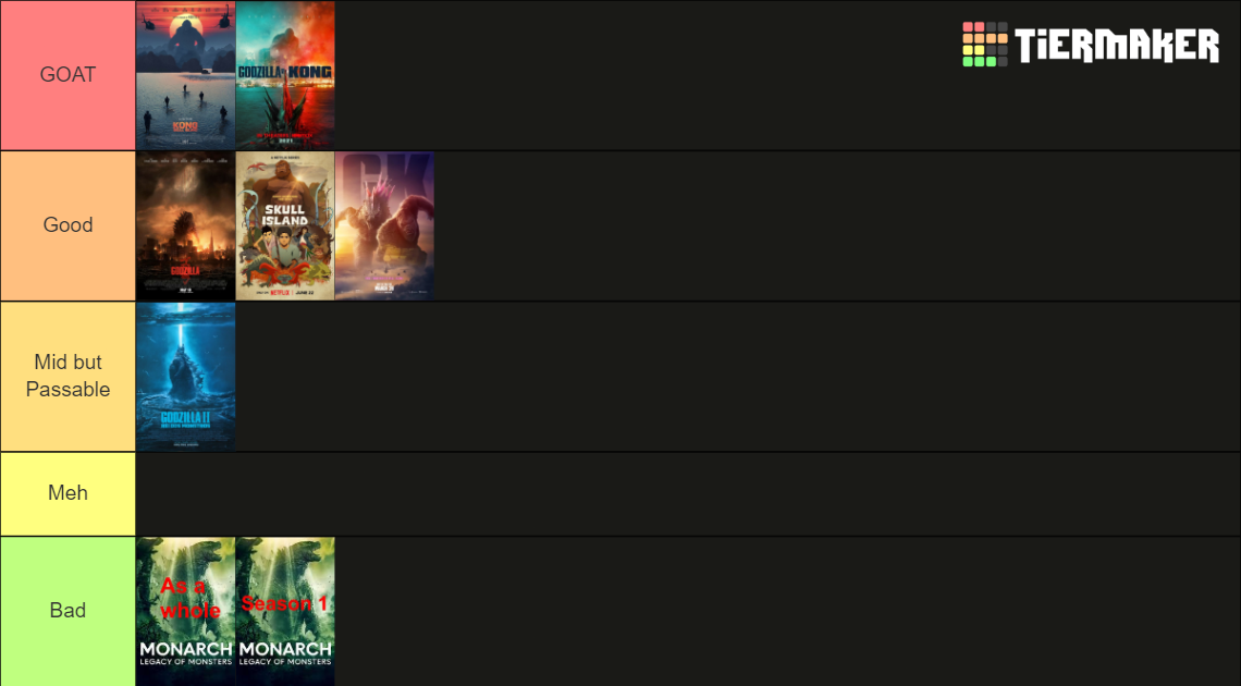 Monsterverse Ranking Tier List (Community Rankings) - TierMaker