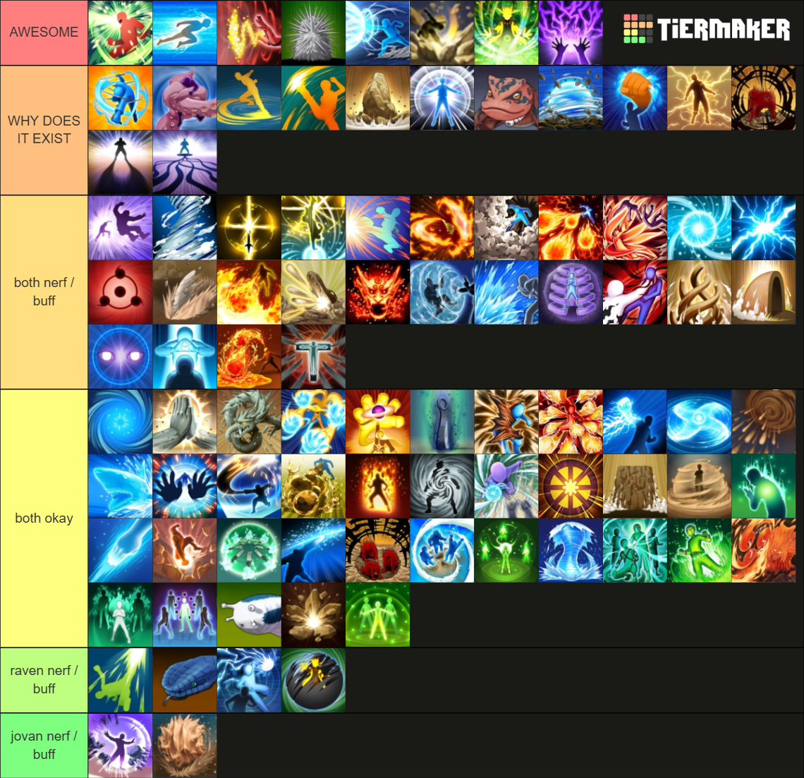 Naruto to Boruto: Shinobi Striker All Jutsus Tier List (Community ...