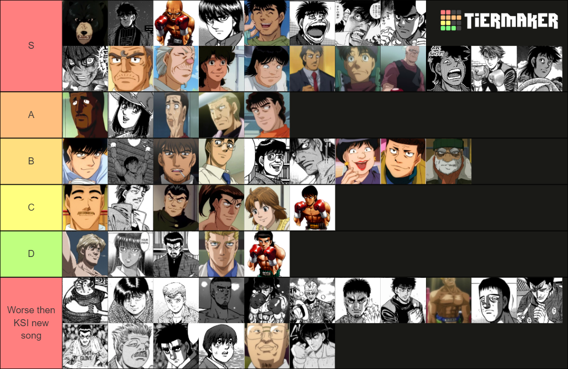 Hajime no Ippo Characters Tier List (Community Rankings) - TierMaker