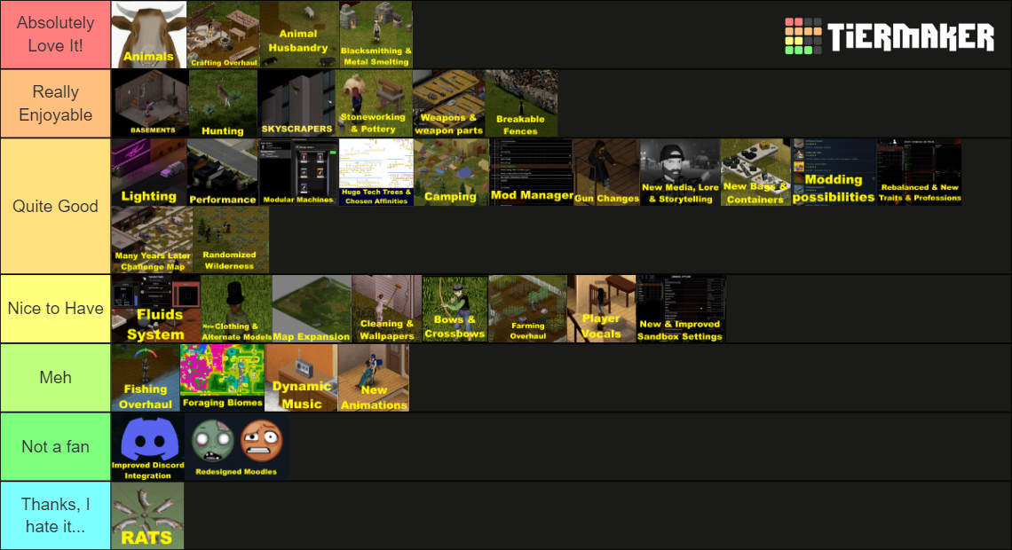 ProjectZomboid B42 Features Tier List (Community Rankings) - TierMaker