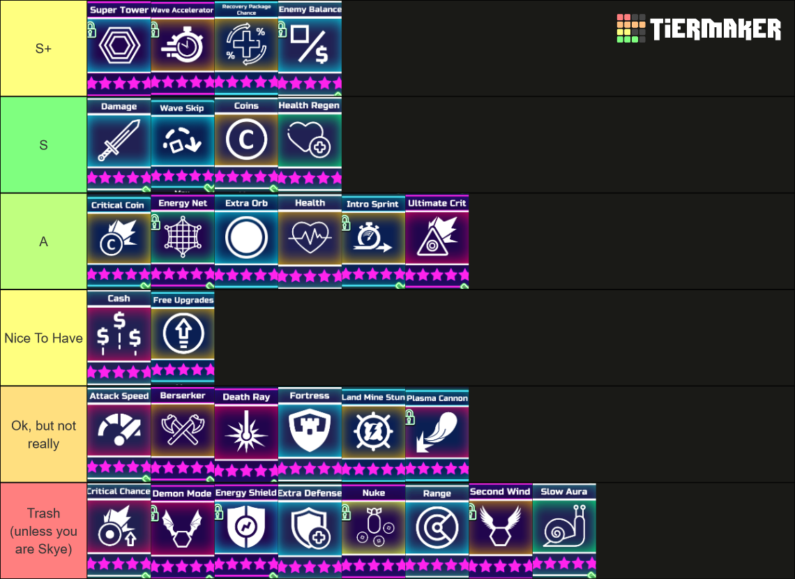 The Tower - Cards Tier List (Community Rankings) - TierMaker